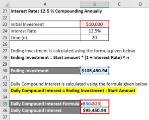 Daily Compound Interest Formula | Examples with Excel Template