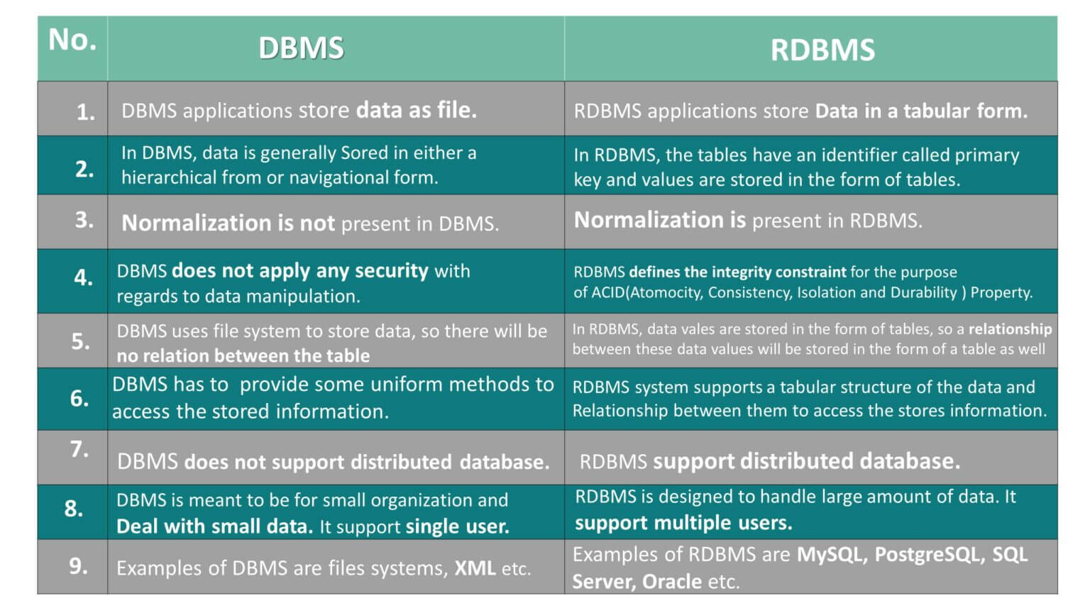 Advantages of DBMS | Top 15 Advantages of DBMS You Should Know