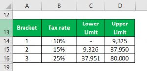 Effective Tax Rate Formula | Calculator (Excel Template)