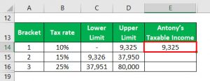 Effective Tax Rate Formula | Calculator (Excel Template)