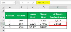Effective Tax Rate Formula | Calculator (Excel Template)
