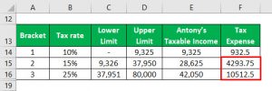 Effective Tax Rate Formula | Calculator (Excel Template)