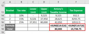 Effective Tax Rate Formula | Calculator (Excel Template)