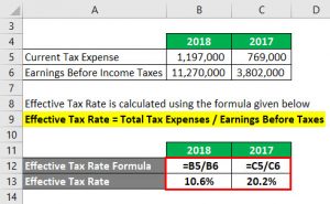 Effective Tax Rate Formula | Calculator (Excel Template)