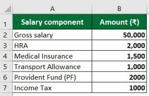 Salary Formula | Calculate Salary (Calculator, Excel Template)