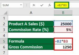 Salary Formula | Calculate Salary (Calculator, Excel Template)