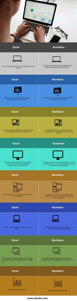 Excel vs Numbers | Top 8 Differences To Learn (With Infographics)