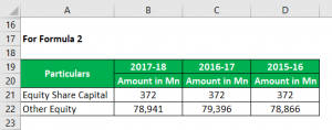 Stockholder’s Equity Formula | Calculator (Excel Template)