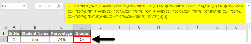 IF AND Function in Excel | How to Use IF AND Function in Excel?