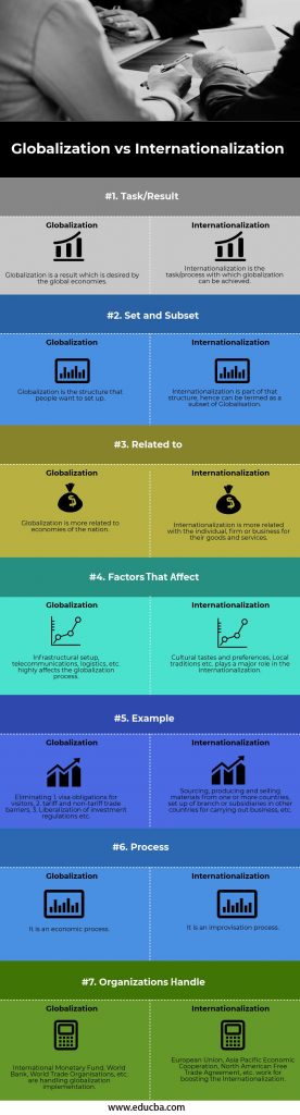 Globalization Vs Internationalization Learn 7 Amazing Differences