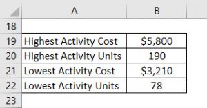 High Low Method | Calculate Variable Cost Per Unit and Fixed Cost
