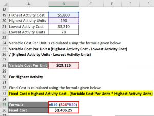 High Low Method | Calculate Variable Cost Per Unit and Fixed Cost