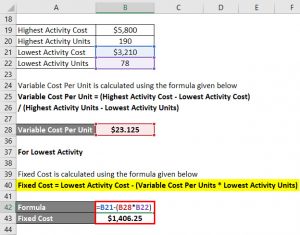 High Low Method | Calculate Variable Cost Per Unit and Fixed Cost