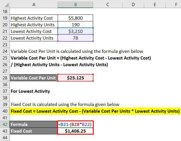 How To Calculate Fixed Cost And Variable Cost