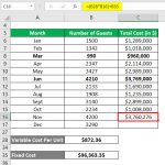 High Low Method | Calculate Variable Cost Per Unit and Fixed Cost