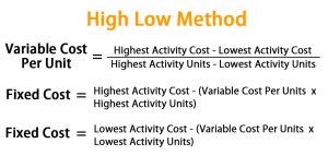 High Low Method | Calculate Variable Cost Per Unit and Fixed Cost
