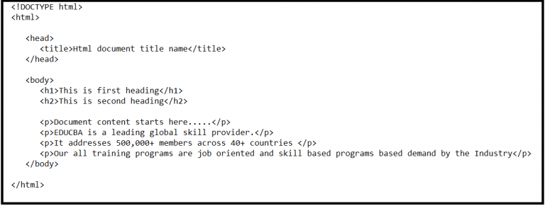Introduction to HTML | Components | Characteristics & Advantages