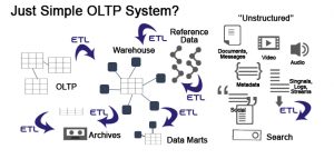 OLTP vs OLAP | Definition, Examples and Differences