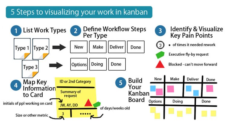 What is Kanban? | Complete Guide to What is Kanban