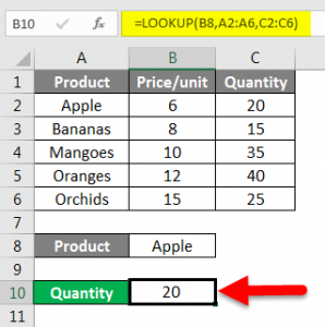 LOOKUP Function in Excel | Examples to Use Lookup Function