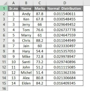 How to Create a Normal Distribution Graph (Bell Curve) in Excel?