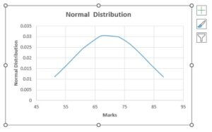 How to Create a Normal Distribution Graph (Bell Curve) in Excel?