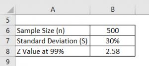 Margin of Error Formula | Calculator (Excel Template)