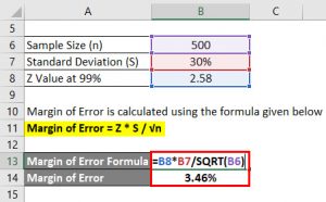 Margin of Error Formula | Calculator (Excel Template)