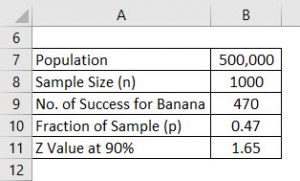 Margin of Error Formula | Calculator (Excel Template)