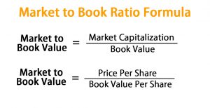 Market to Book Ratio Formula | Calculator (Excel Template)