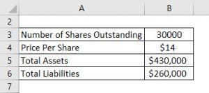Market to Book Ratio Formula | Calculator (Excel Template)