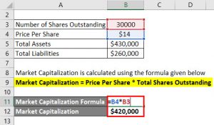 Market to Book Ratio Formula | Calculator (Excel Template)