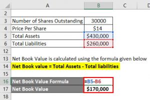 Market to Book Ratio Formula | Calculator (Excel Template)