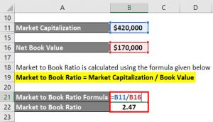 Market to Book Ratio Formula | Calculator (Excel Template)