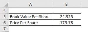 Market to Book Ratio Formula | Calculator (Excel Template)