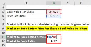 Market to Book Ratio Formula | Calculator (Excel Template)
