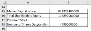 Market to Book Ratio Formula | Calculator (Excel Template)