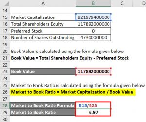 Market to Book Ratio Formula | Calculator (Excel Template)