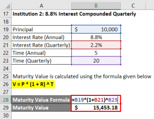 Maturity Value Formula | Calculator (Excel Template)