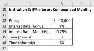 Maturity Value Formula | Calculator (Excel Template)