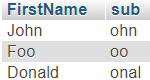 MySQL String Functions | Quick Guide to String Function in MySQL