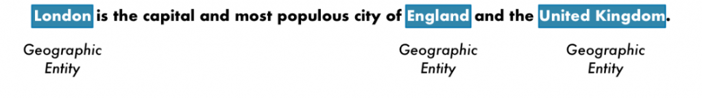 NLP in Python | A Quick Glance of NLP in Python | Programming Example