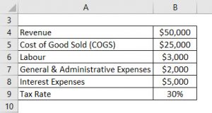 NOPAT Formula | How to Calculate NOPAT with example & excel template