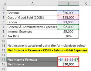 NOPAT Formula | How to Calculate NOPAT with example & excel template