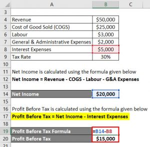 NOPAT Formula | How to Calculate NOPAT with example & excel template