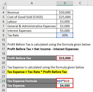 NOPAT Formula | How to Calculate NOPAT with example & excel template
