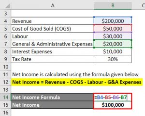 NOPAT Formula | How to Calculate NOPAT with example & excel template