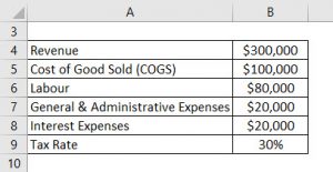 NOPAT Formula | How to Calculate NOPAT with example & excel template
