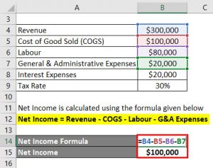 NOPAT Formula | How to Calculate NOPAT with example & excel template