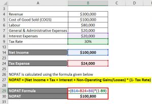 NOPAT Formula | How to Calculate NOPAT with example & excel template